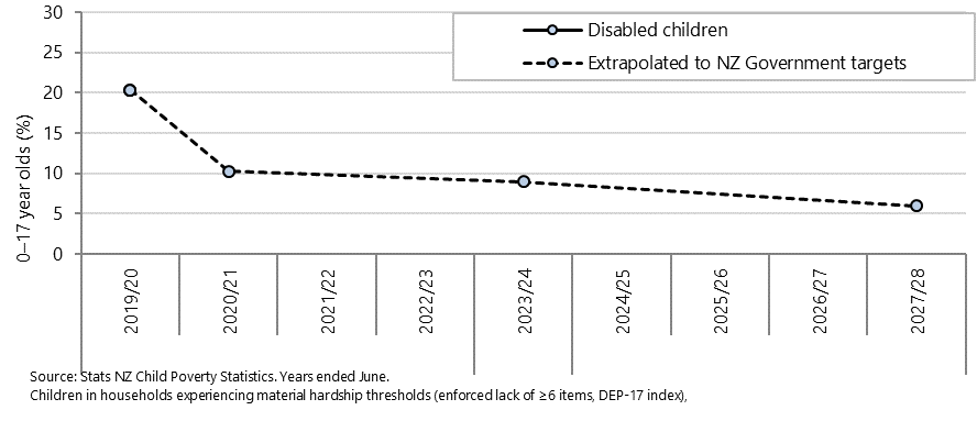 Child Poverty Monitor: Technical Report