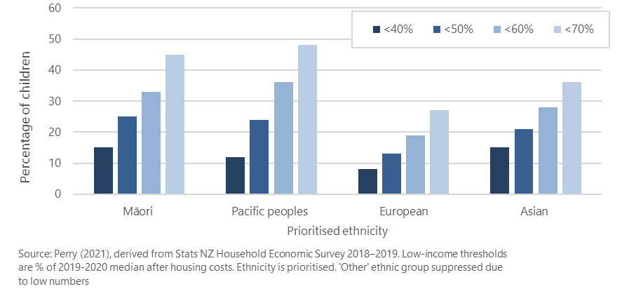 Child Poverty Monitor: Technical Report
