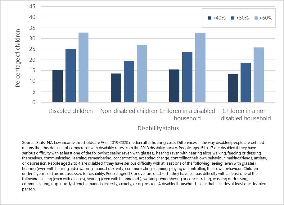 Child Poverty Monitor: Technical Report