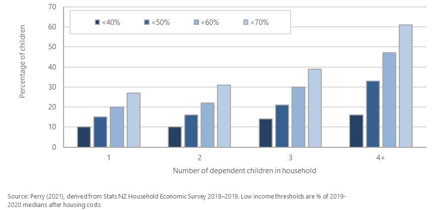 Child Poverty Monitor: Technical Report