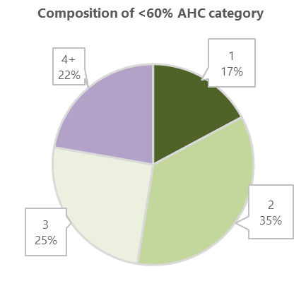 Child Poverty Monitor: Technical Report