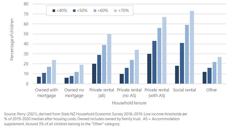 Child Poverty Monitor: Technical Report