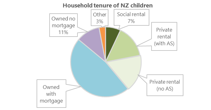 Child Poverty Monitor: Technical Report