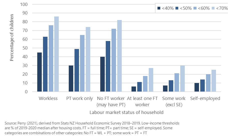 Child Poverty Monitor: Technical Report