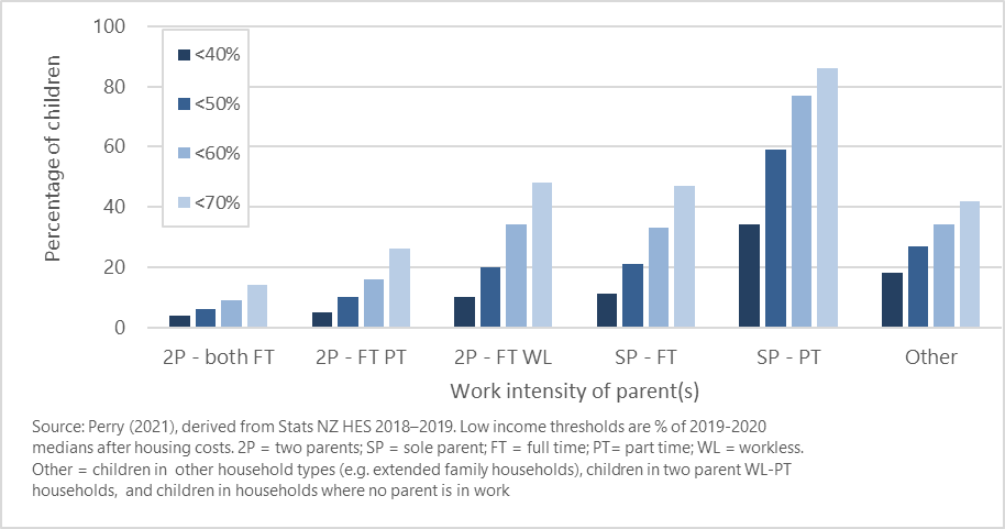 Child Poverty Monitor: Technical Report