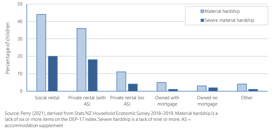 Child Poverty Monitor: Technical Report
