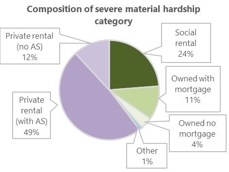 Child Poverty Monitor: Technical Report