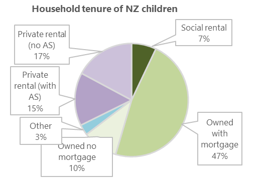Child Poverty Monitor: Technical Report