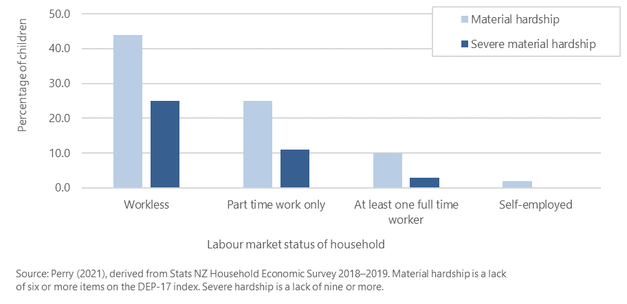Child Poverty Monitor: Technical Report