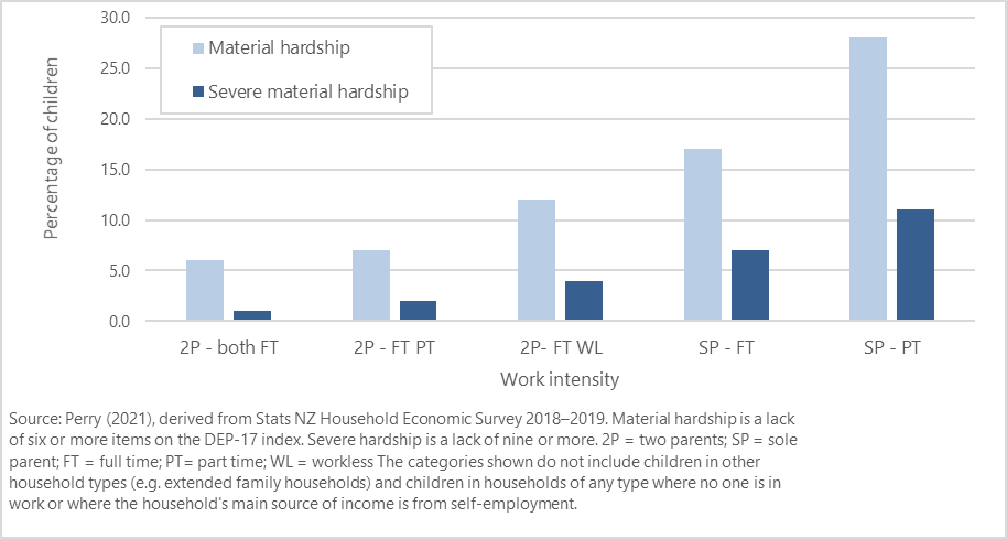 Child Poverty Monitor: Technical Report