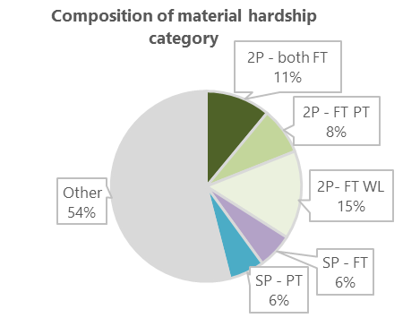 Child Poverty Monitor: Technical Report