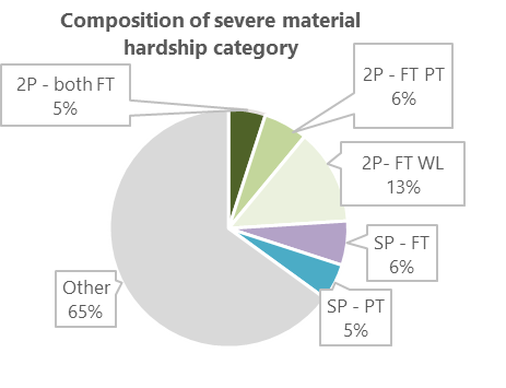 Child Poverty Monitor: Technical Report