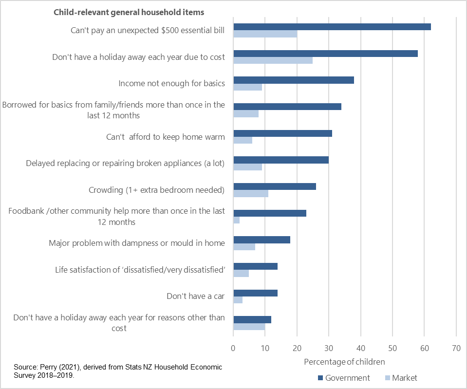 Child Poverty Monitor: Technical Report
