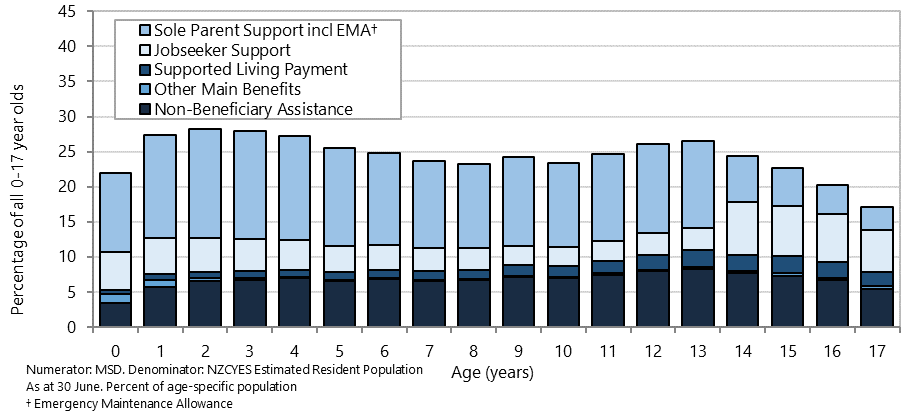 Child Poverty Monitor: Technical Report